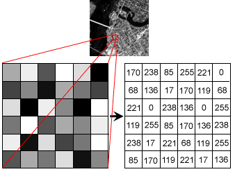 Computer Graphics: UGC NET CSE | June 2013 | Part 3 | Question: 57