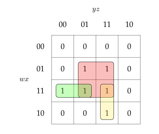 Digital Logic: GATE CSE 2006 | Question: 38