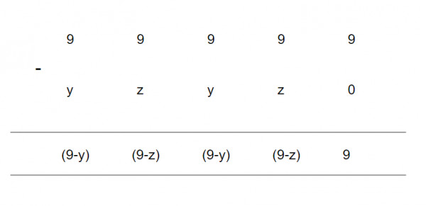 Digital Logic: Computer Science and Information Technology Trishna ...