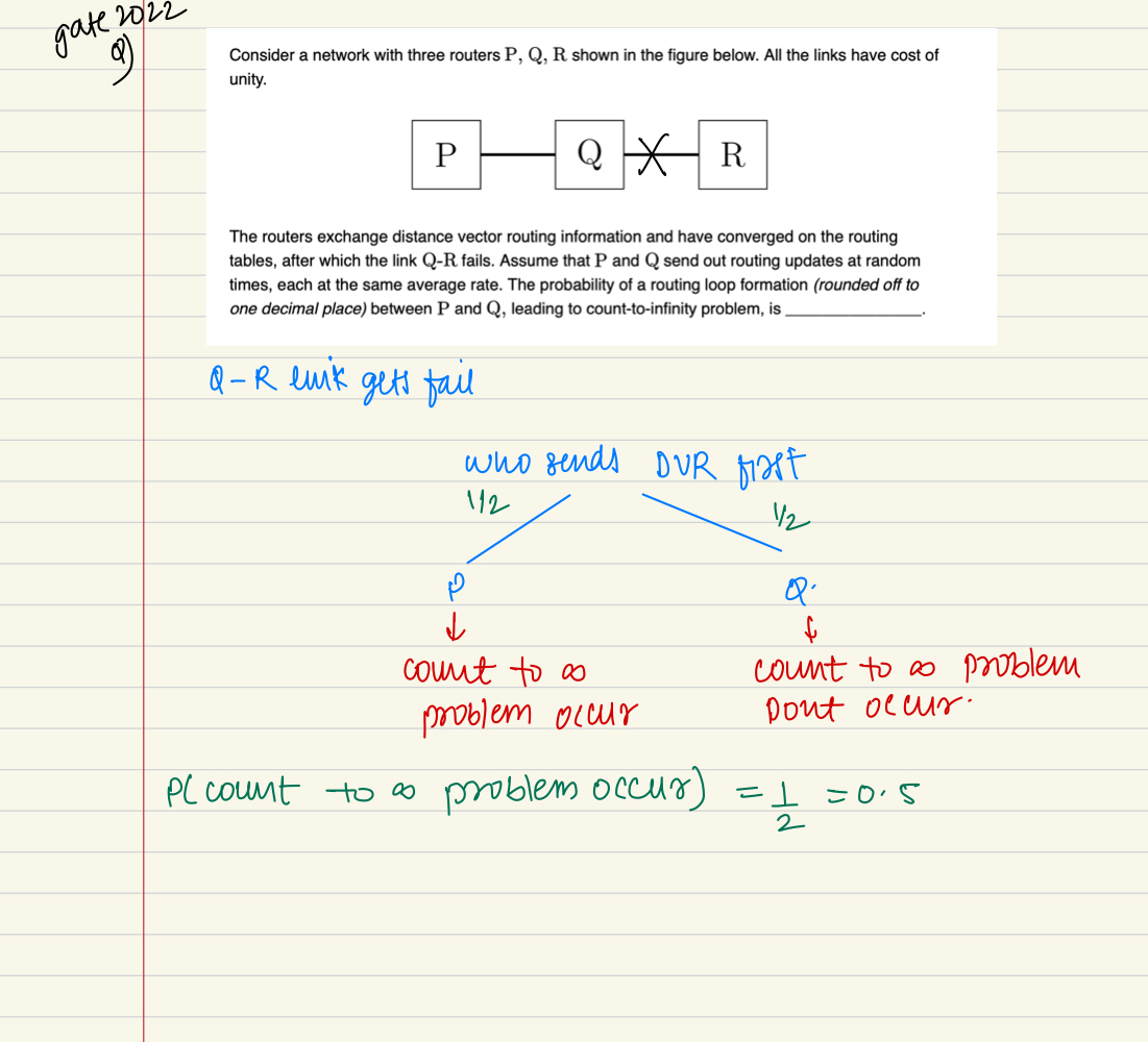 Computer Networks: GATE CSE 2022 | Question: 47
