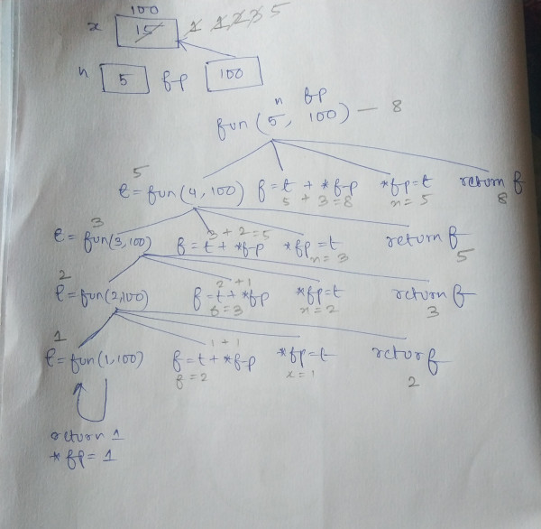 Algorithms: GATE CSE 2009 | Question: 18