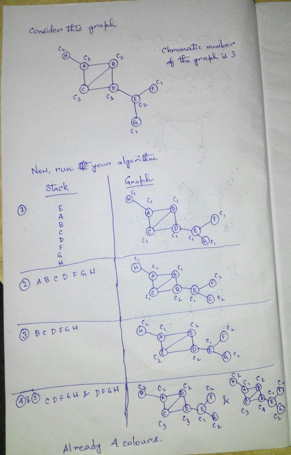 Self-Doubt regarding Graph Coloring - GATE Overflow