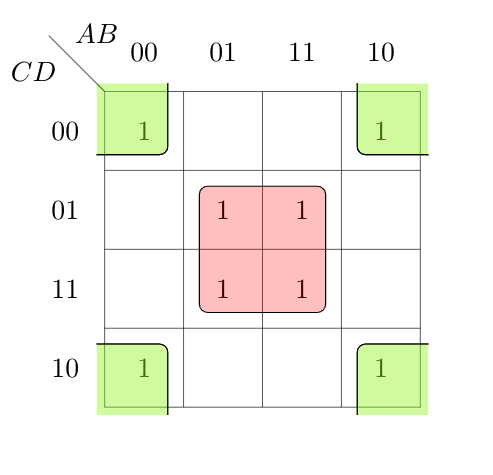 Digital Logic: GATE CSE 1995 | Question: 15-b