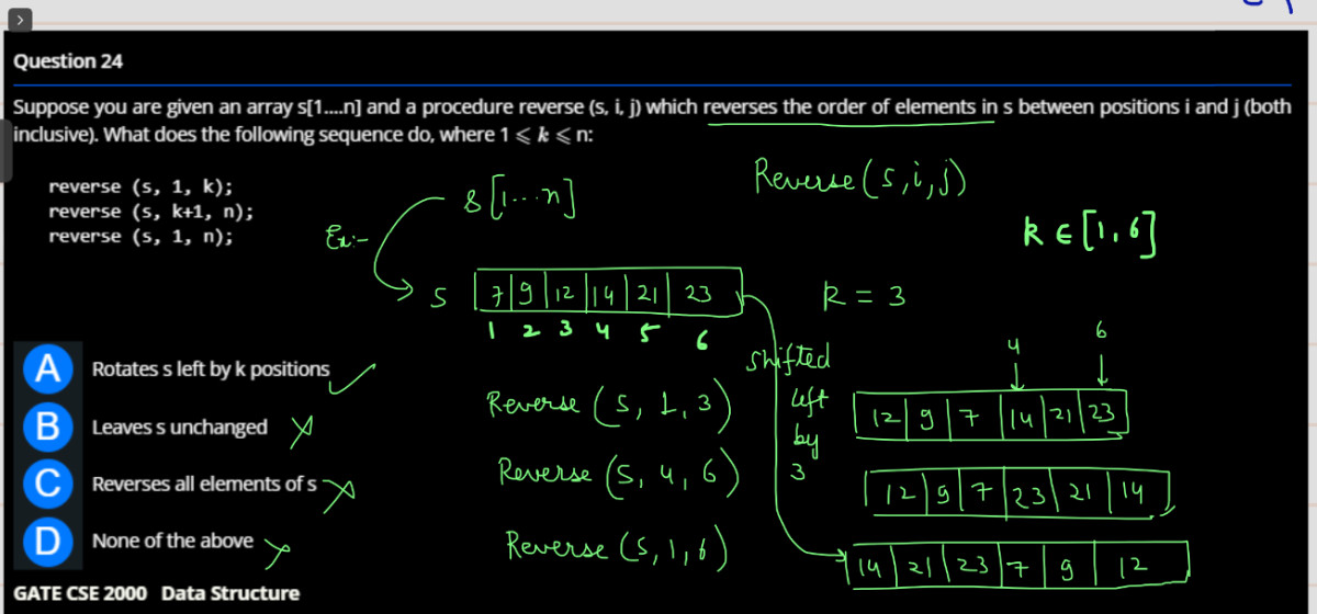 Algorithms: GATE CSE 2000 | Question: 2.15
