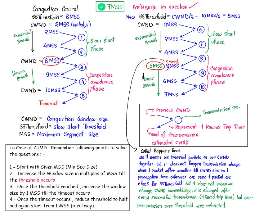 Computer Networks Gate Cse 2012 Question 45