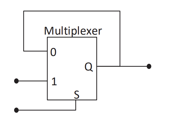 Digital Logic: GATE CSE 2023 | Question: 11