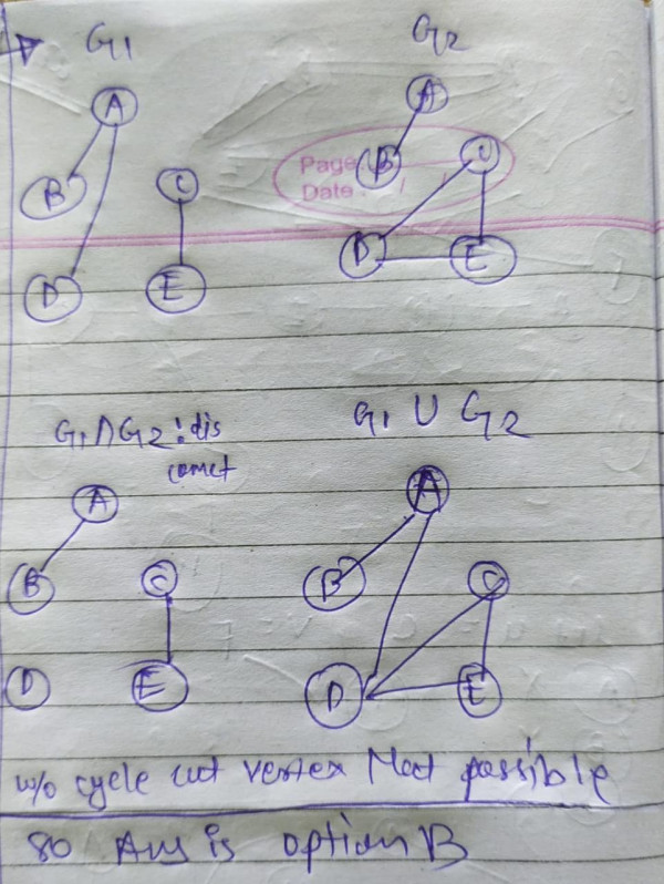 Graph Theory: GATE CSE 2004 | Question: 81