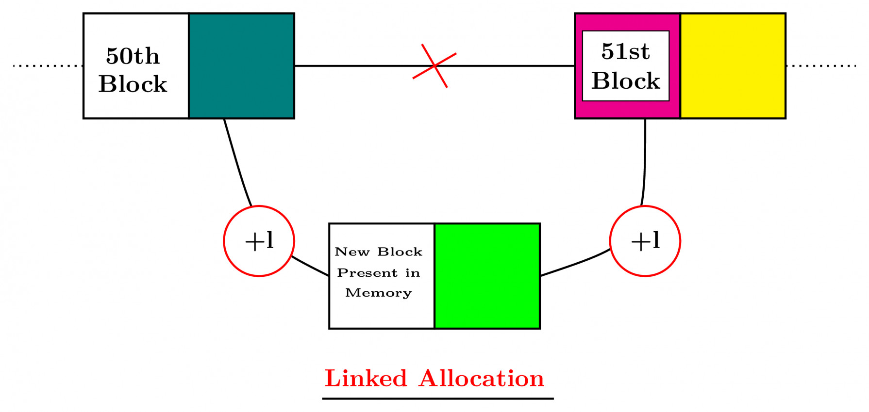 Operating System: GATE CSE 2022 | Question: 53