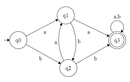 Theory of Computation: TOC: Regular Expression How to apprach