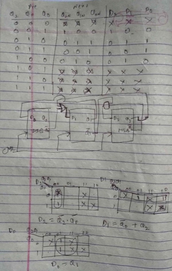 Digital Logic Gate Cse 1998 Question 16
