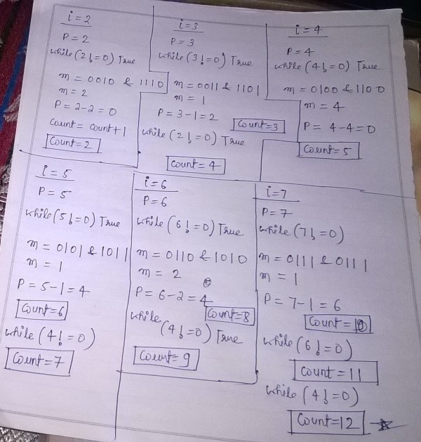 Programming in C: C programming