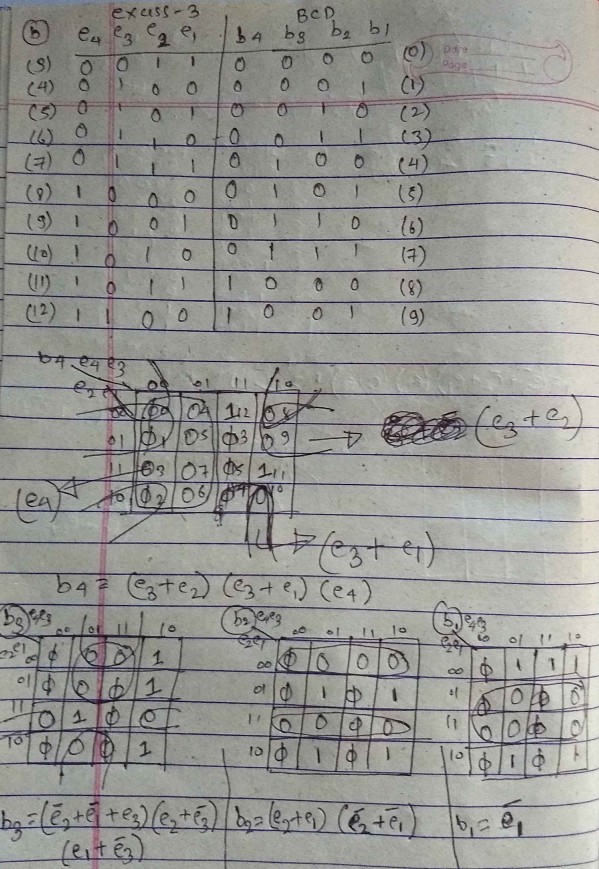 Digital Logic Gate Cse 2001 Question 10 