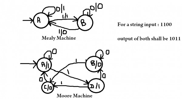 Theory Of Computation Gate Overflow Mock Gate Test 1 Question 17