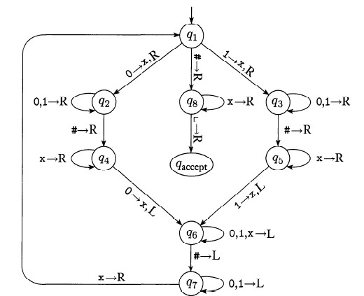 Theory of Computation: Doubt: TOC: Turing Machine
