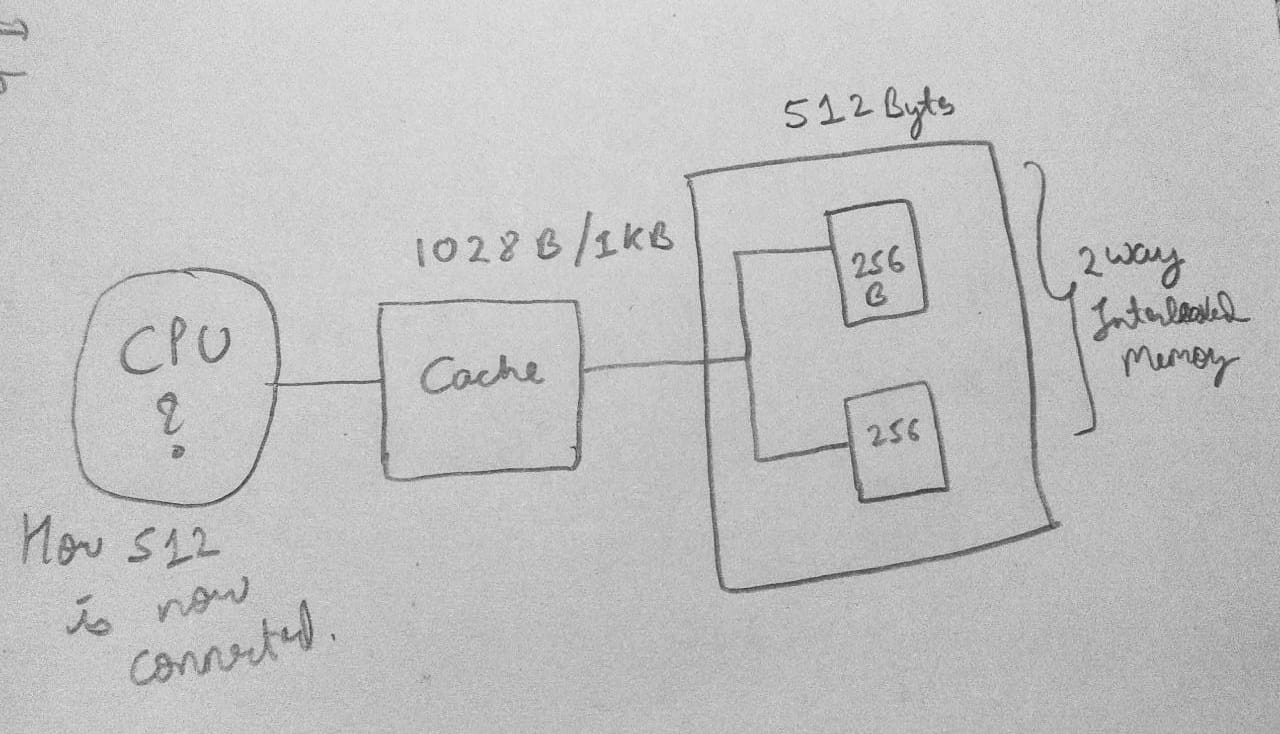 GATE CSE 1989 | Question: 6a - GATE Overflow for GATE CSE
