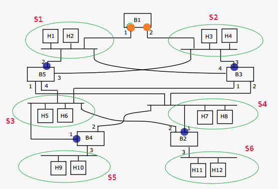 Computer Networks: GATE CSE 2006 | Question: 82