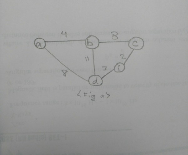 Algorithms: prims algo from cormen