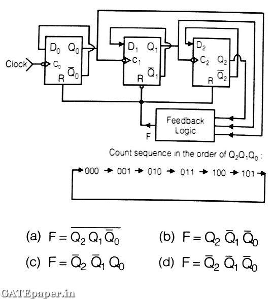 Digital Logic: RIPPLE COUNTER
