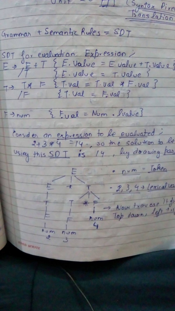 Compiler Design: Intermediate Code Generation