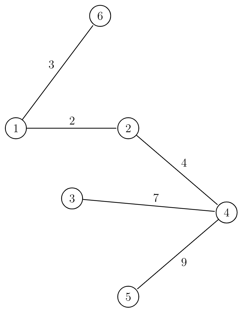 Algorithms: GATE CSE 2001 | Question: 15
