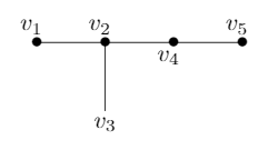 DS: UGC NET CSE | December 2015 | Part 2 | Question: 5