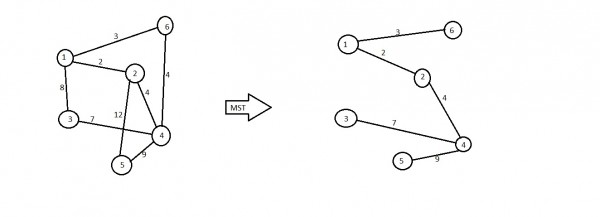 Algorithms: GATE CSE 2001 | Question: 15