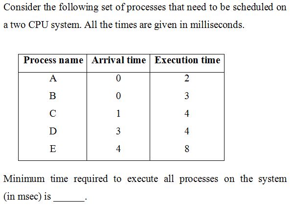 Operating System: AceTestSeries: Operating System - Process Schedule