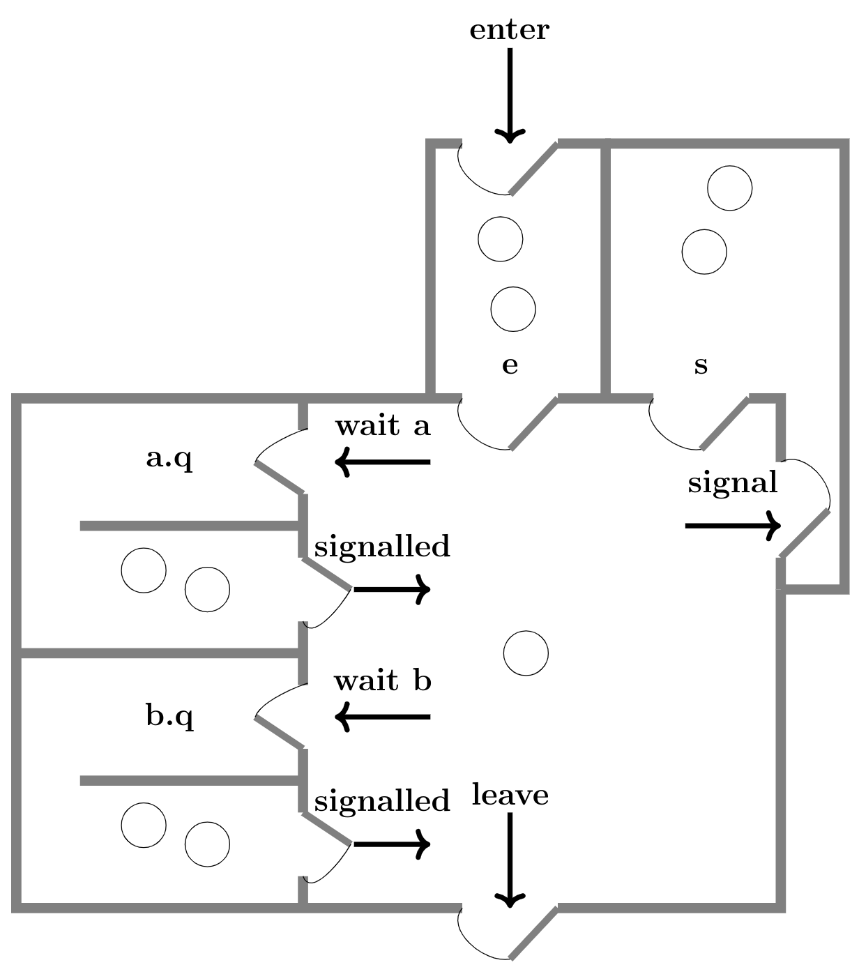 Operating System: GATE CSE 1990 | Question: 2-iii