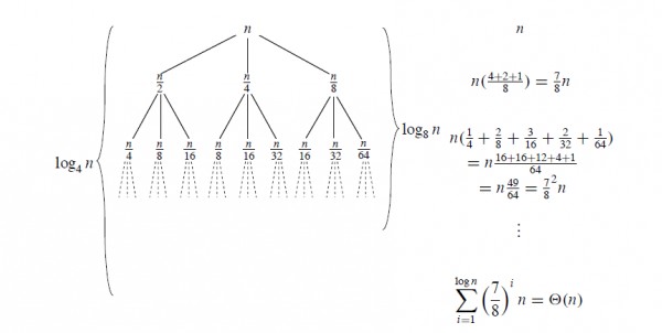 Algorithms Recurrence Relation 