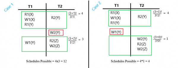 Databases: GATE CSE 2017 Set 2 | Question: 44