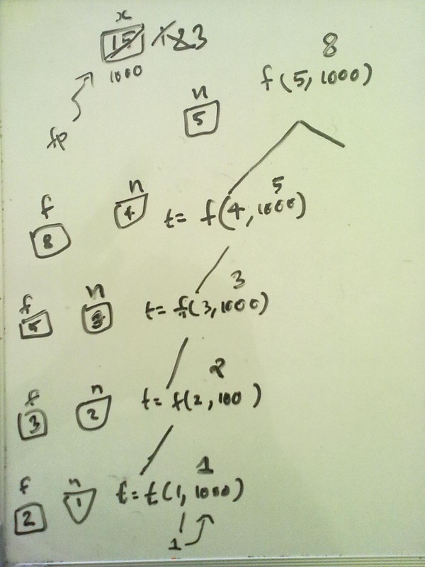 Algorithms Gate Cse 2009 Question 18