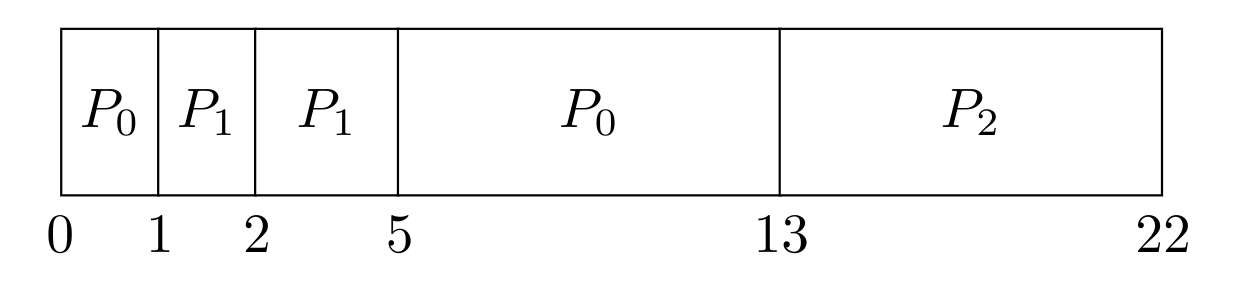 Operating System: GATE CSE 2011 | Question: 35