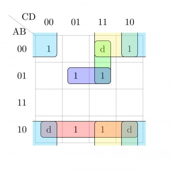 Digital Logic: GATE CSE 2018 | Question: 49