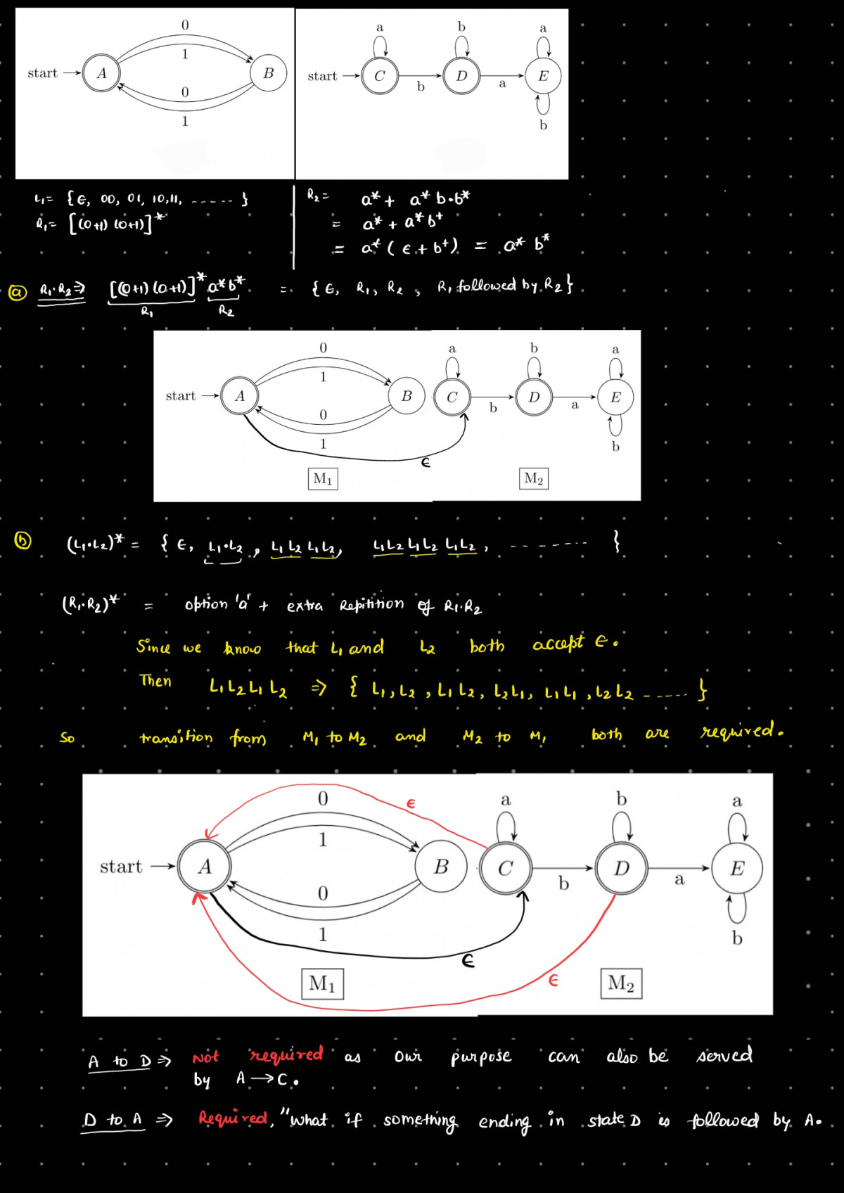 GATE Overflow Home - GATE CSE