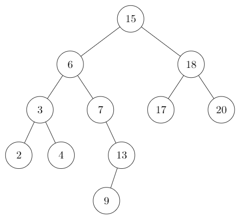 DS: ISRO CSE 2020 | Question: 19