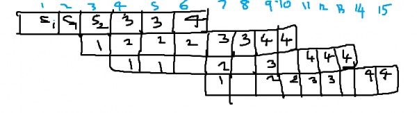 COA problem in pipelining - GATE Overflow