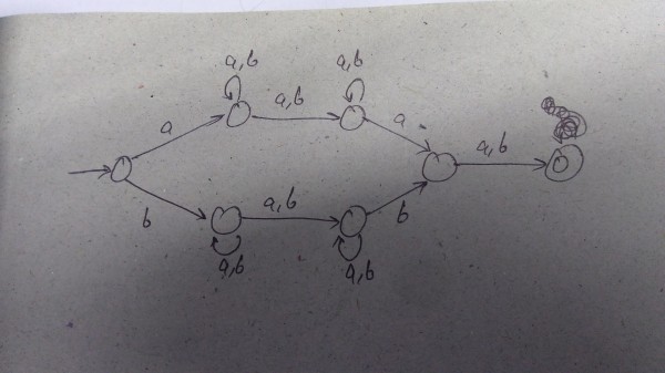 Theory Of Computation Madeeasy Test Series Theory Of Computation Finite Automata