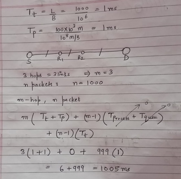 Computer Networks: GATE CSE 2012 | Question: 44