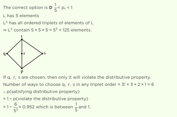 Set Theory & Algebra: GATE CSE 2015 Set 1 | Question: 34