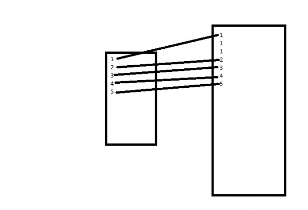 Databases Self Doubt In Sparse Indexing And Dense Indexing