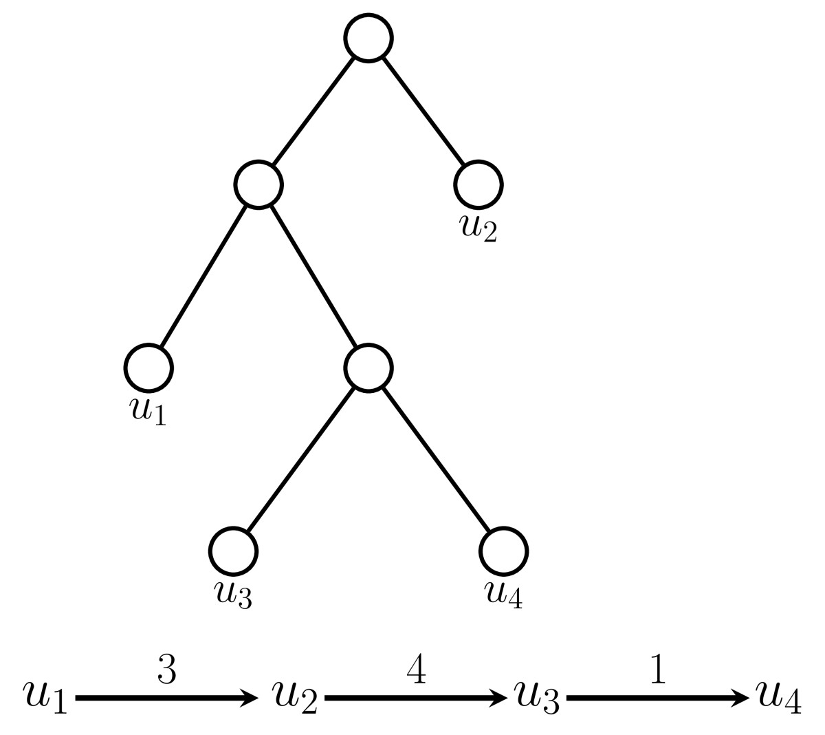 DS: TIFR CSE 2012 | Part B | Question: 15