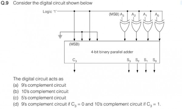 Digital Logic: DIGITAL