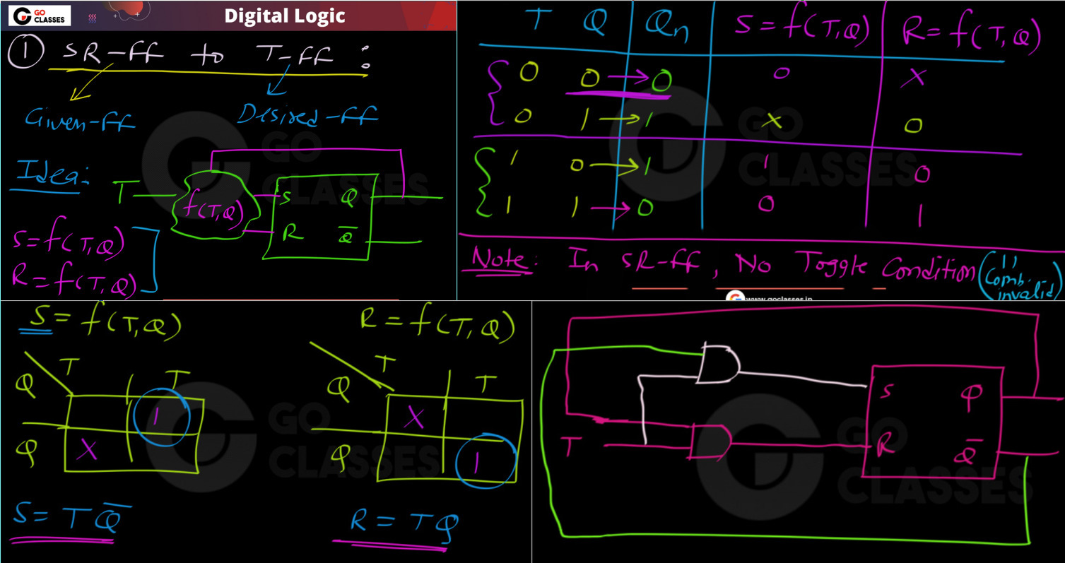 Digital Logic: [Self Doubt] Conversion of SR-flipflop to T-flipflop