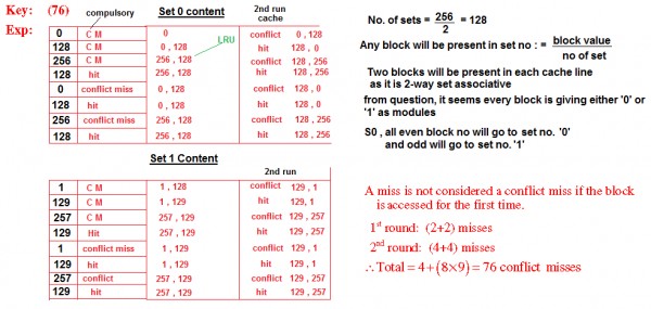 CO & Architecture: GATE CSE 2017 Set 1 | Question: 51
