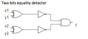 Digital Logic: Digital Systems - 2-bit Equality Detector to 4-bit Equality Detector