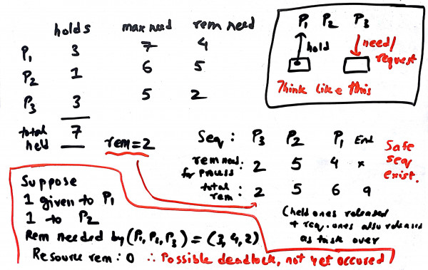 Operating System: Modified GATE CSE 2017 Set 2 | Question: 33 (MSQ Version)