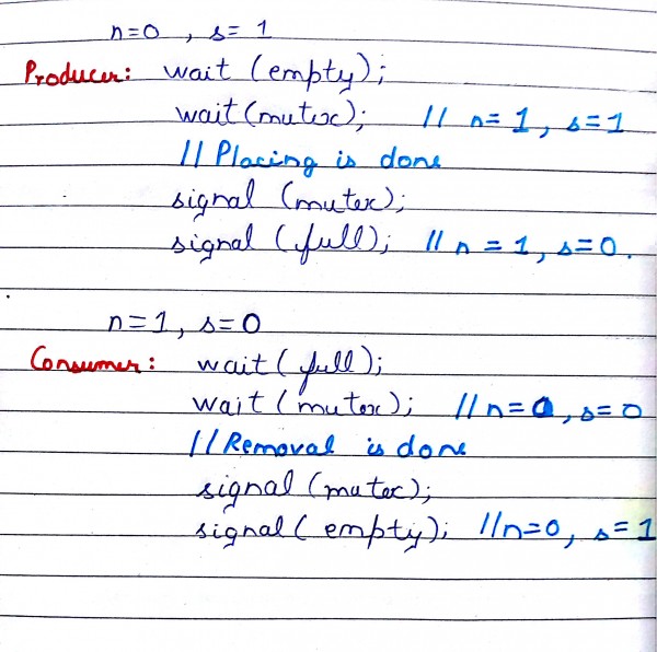 Operating System Semaphore