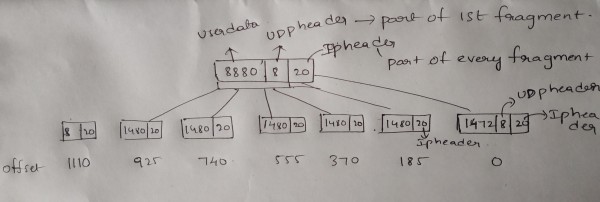 Computer Networks: GATE CSE 2015 Set 2 | Question: 52