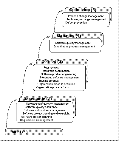IS&Software Engineering: UGC NET CSE | June 2014 | Part 3 | Question: 21
