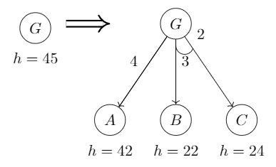 Data Mining and Warehousing: UGC NET CSE | January 2017 | Part 3 | Question: 56